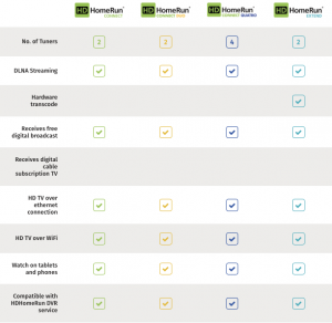 Free TV Live Streaming Guide: Watch IPTV in Full HD - Kodi Tips