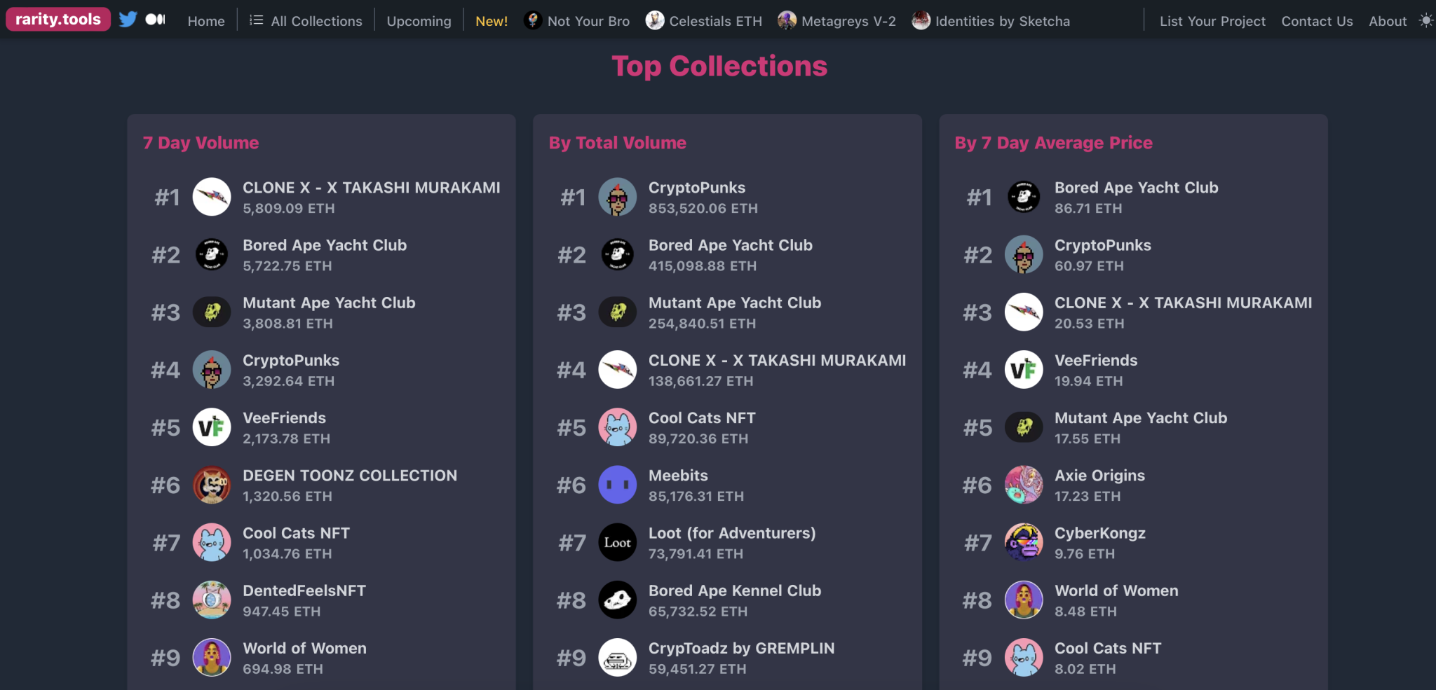 5 Best NFT Rarity Tools to Assess Your Portfolio Value