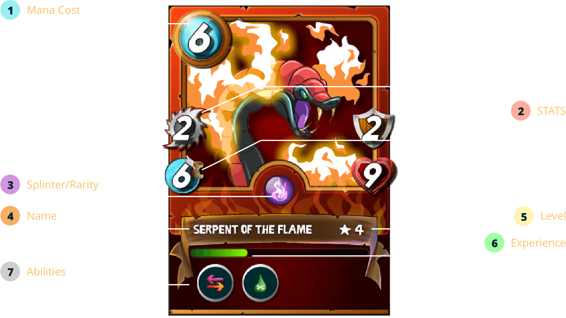 How to Play Splinterlands: The Ultimate Guide